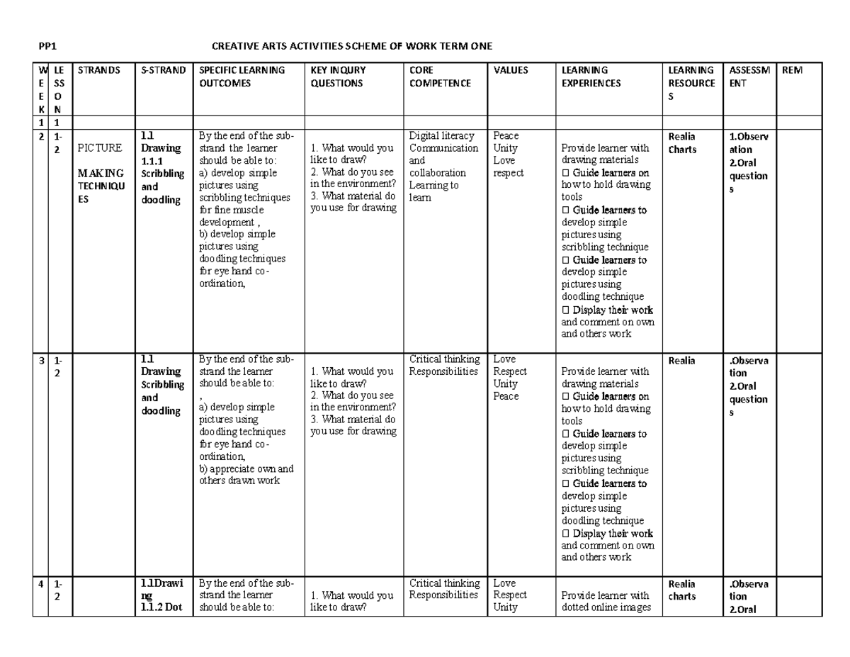 ART AND Craft PP1 - N/A - PP CREATIVE ARTS ACTIVITIES SCHEME OF WORK ...