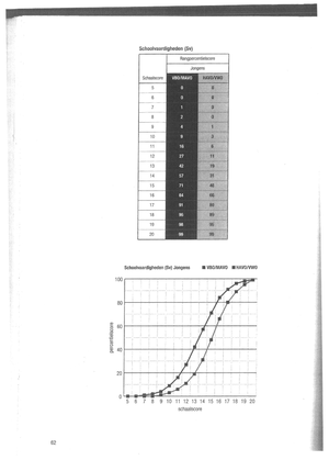 Astrand-test nomogram leeg - Inspanningsfysiologie - Studeersnel