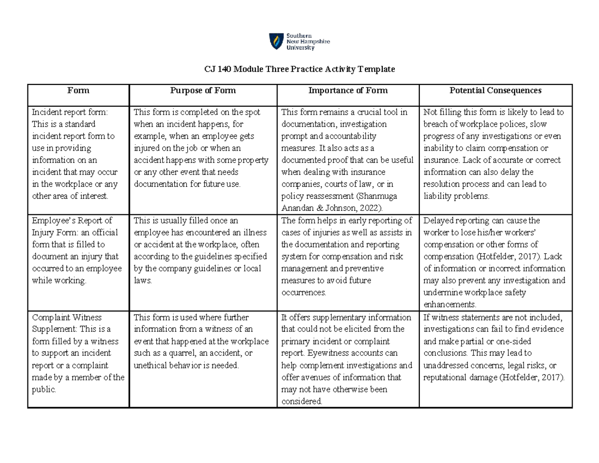 CJ 140 Module Three Practice Activity: Incident Reporting Forms Guide - Studocu