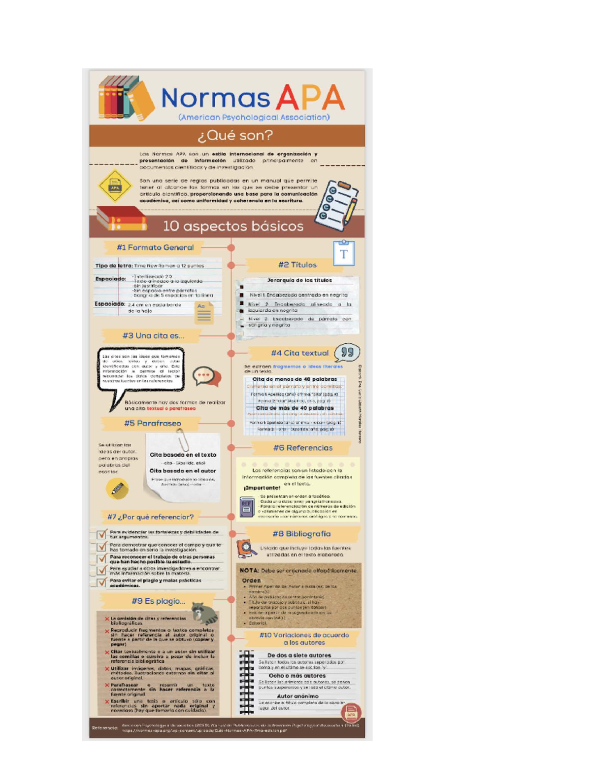 Formato APA 7ed: Guía Completa y Normas Esenciales - Studocu