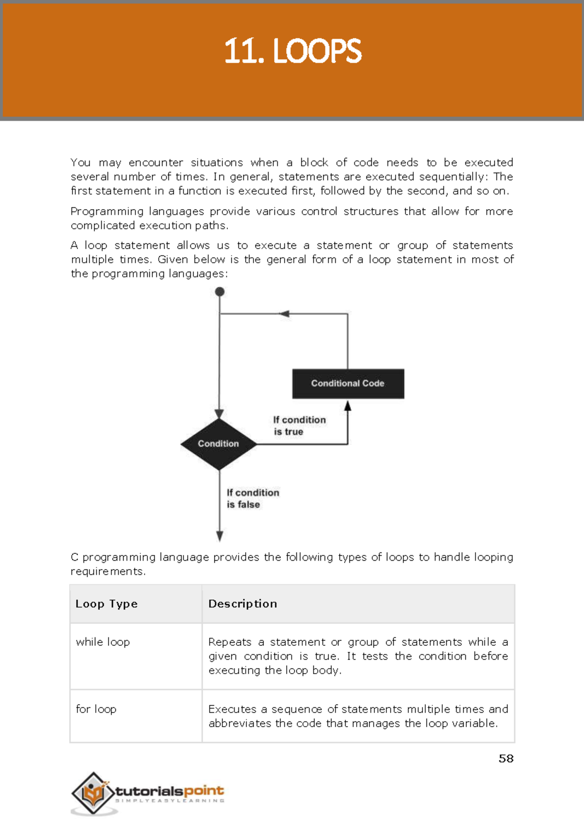 Loops - EXERCICIOS E RESUMO - You may encounter situations when a block ...