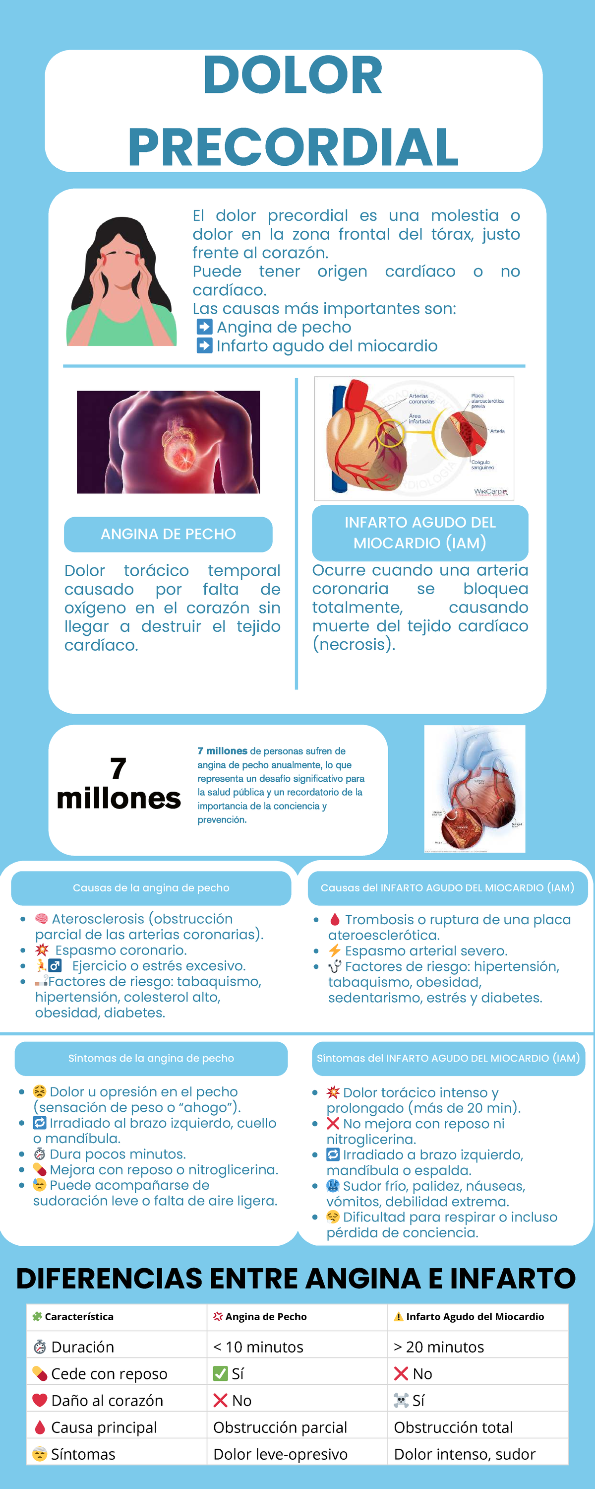 DOLOR PRECORDIAL Y HIPERTENSIÓN ARTERIAL: GUÍA UCS 1 - Studocu