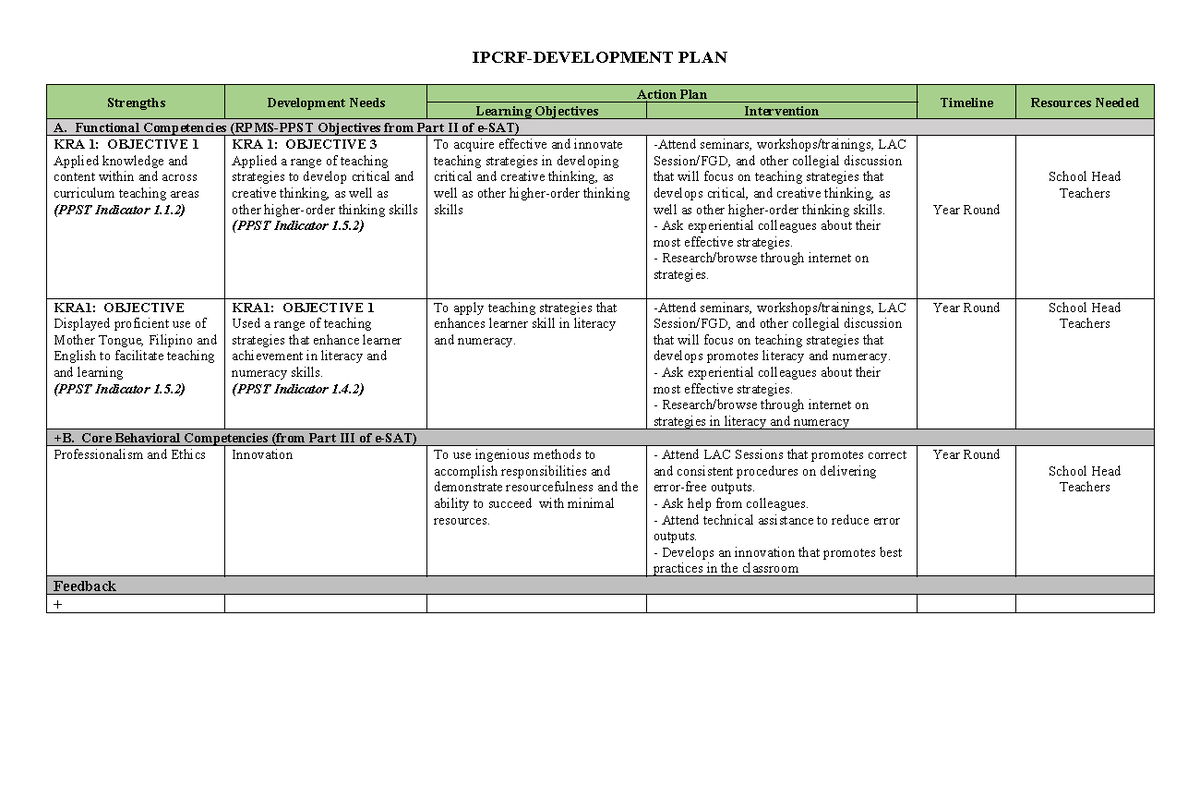 Individual Development PLAN FOR Teacher - Copy - IPCRF-DEVELOPMENT PLAN Strengths Development ...