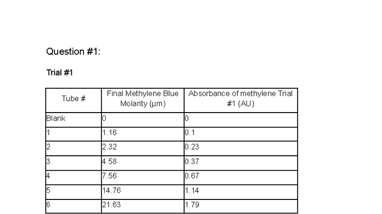 Biology 1A03 Final Lab Report: Methylene Blue Absorbance Trials - Studocu