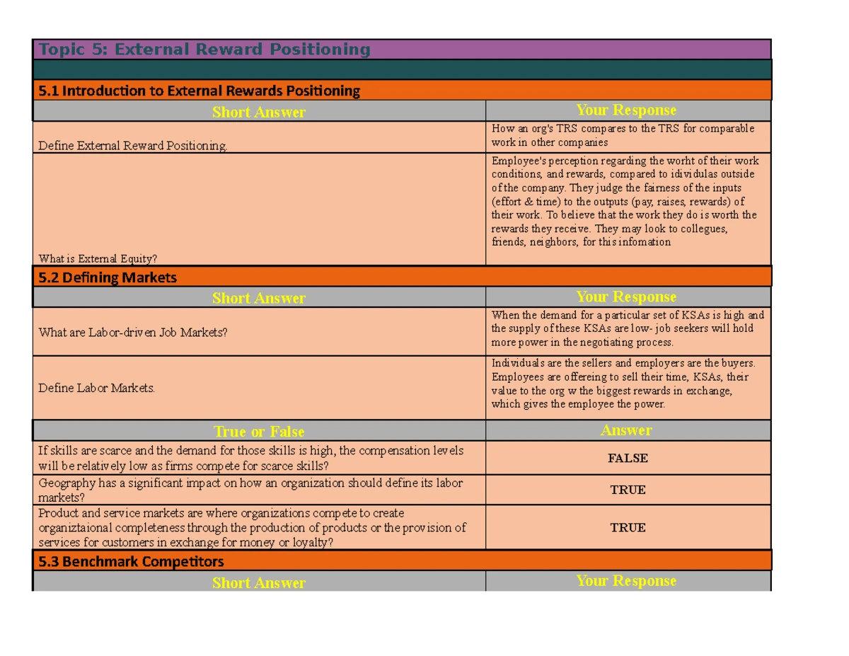 XYT1 TASK Compensation Strategy - Compensation and Benefits: Endothon ...