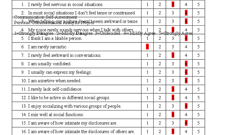 Communication Self Assessment Project - Personal Analysis - Studocu