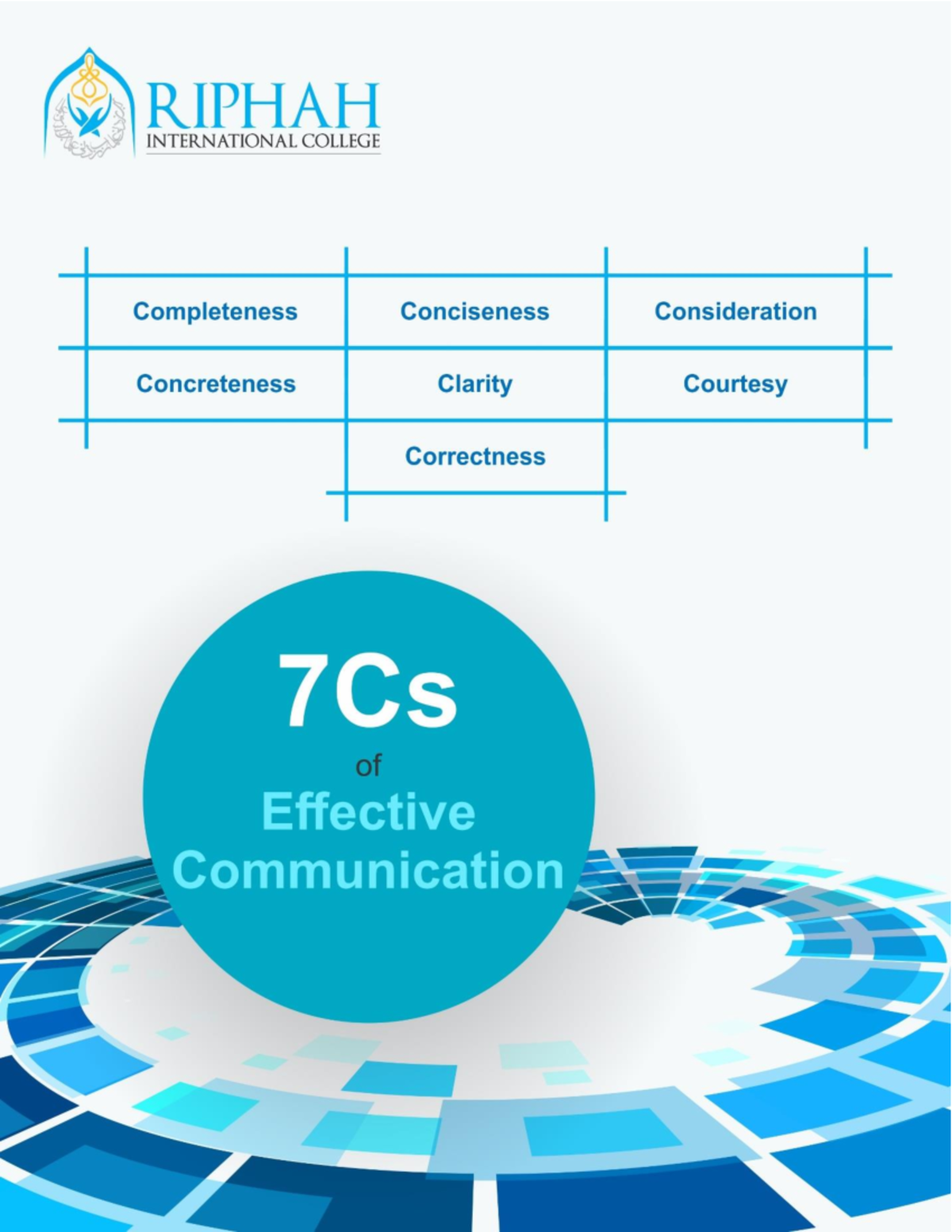 7cs-Effective-Communications lecture 1 - Effective Communications (7 Cs) When we talk about ...