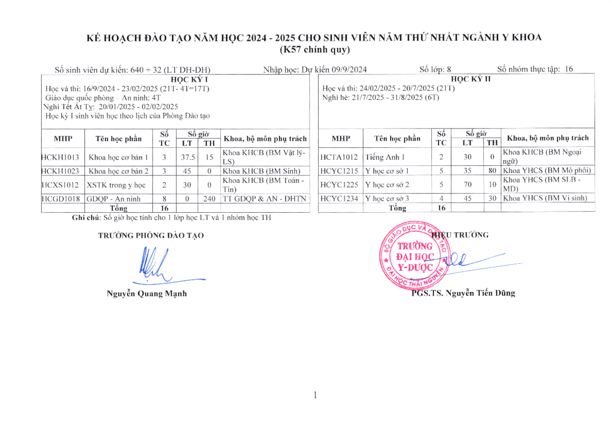 Ke hoach dao tao chi tiet nam hoc 2024-2025 - xr Ho4cH DAo rAo xAnn Hec zo24 - 202s cHo srNH ...