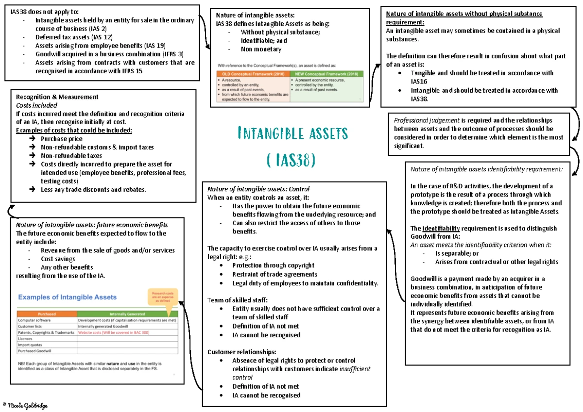 Income tax notes - Income taxes Current taxation: - Current tax ...