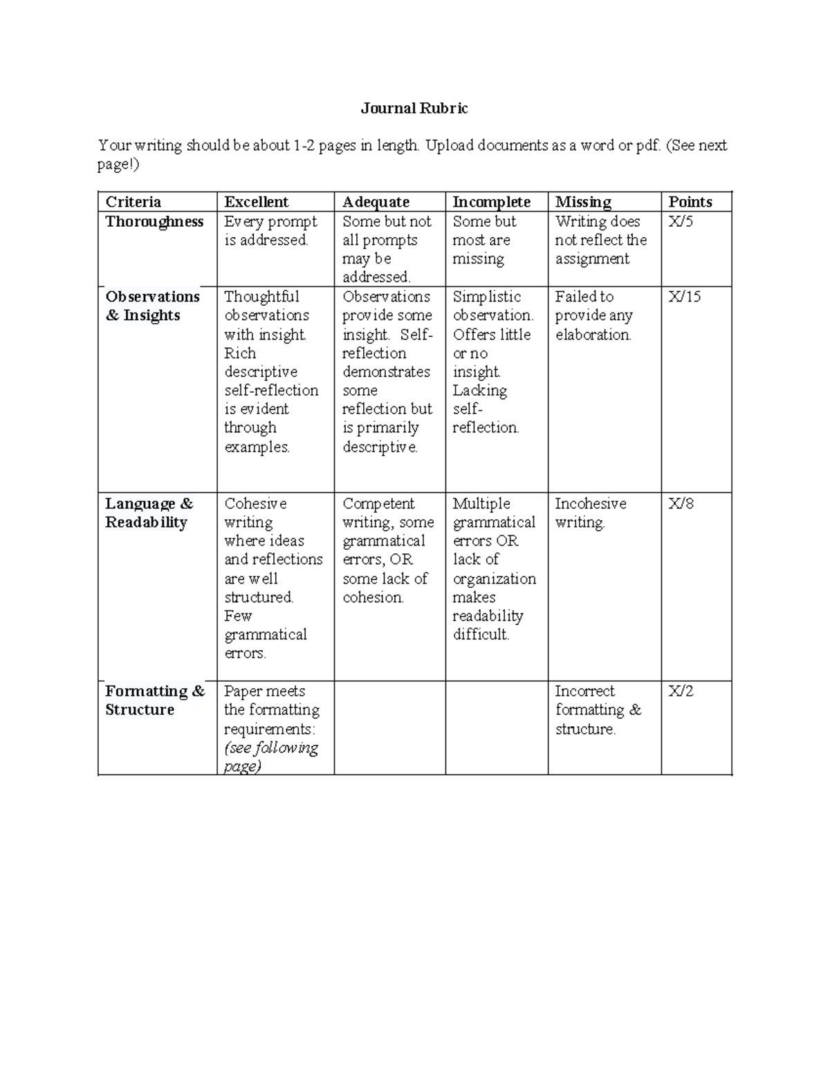 EDPS 177 Journal Rubric - Journal Rubric Your writing should be about 1 ...