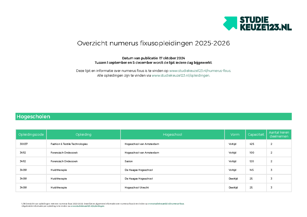 Numerus Fixus Opleidingen 2025-2026: Overzicht en Informatie - Studeersnel