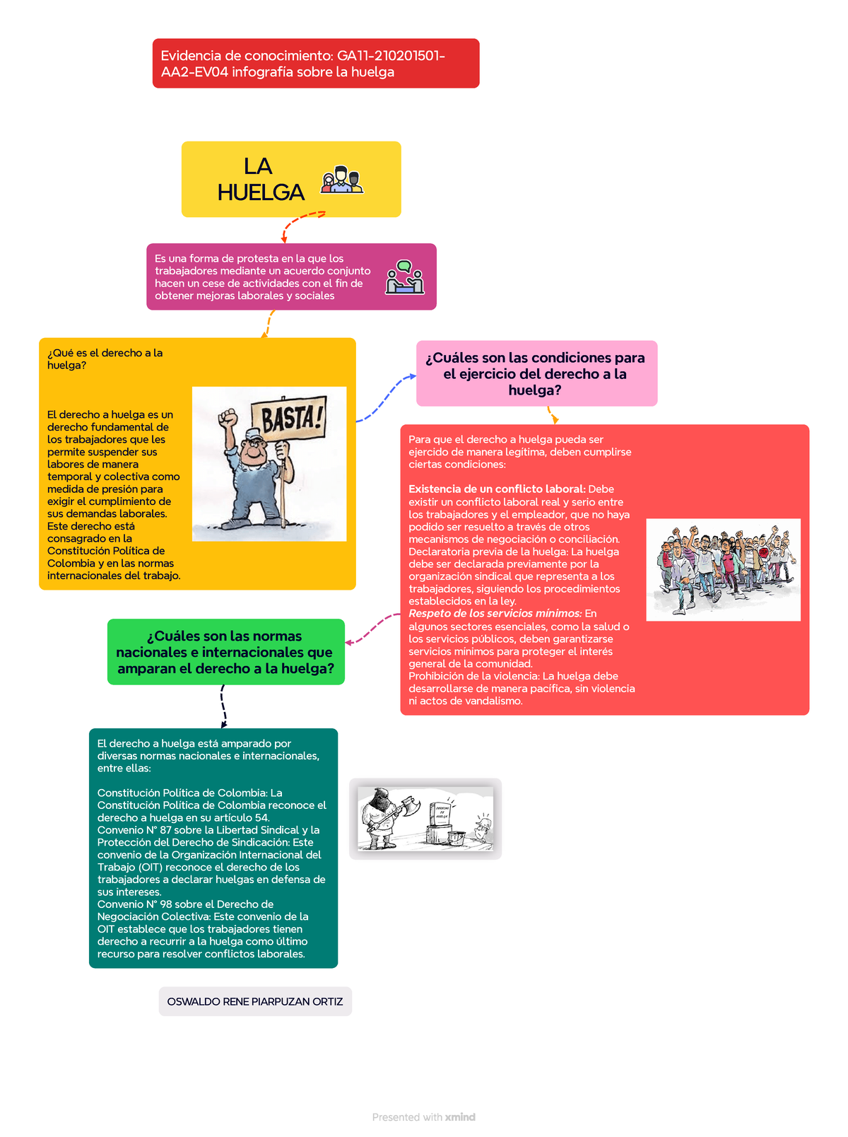 Infografía sobre el derecho a la huelga GA11-2102015 01-AA2-EV04 - Studocu