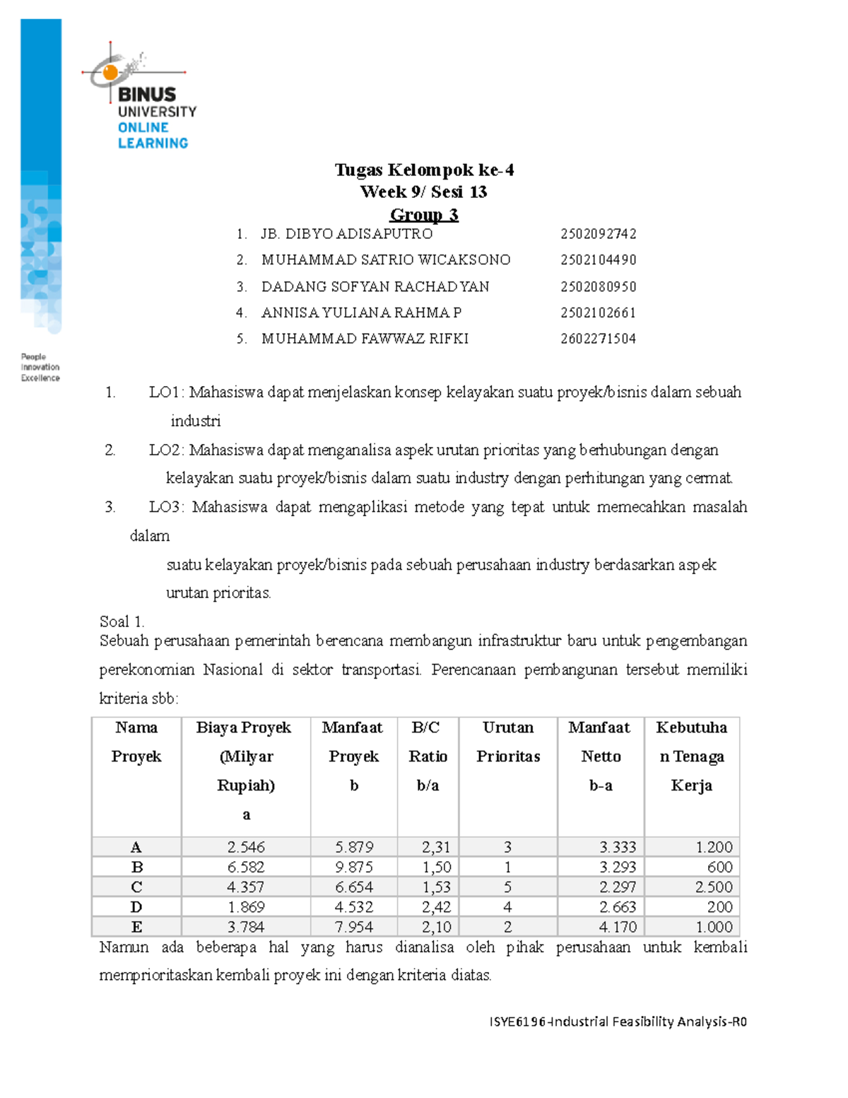 2221 ISYE6196037 Group Assignment Week 9 - Project Feasibility Analysis - Studocu
