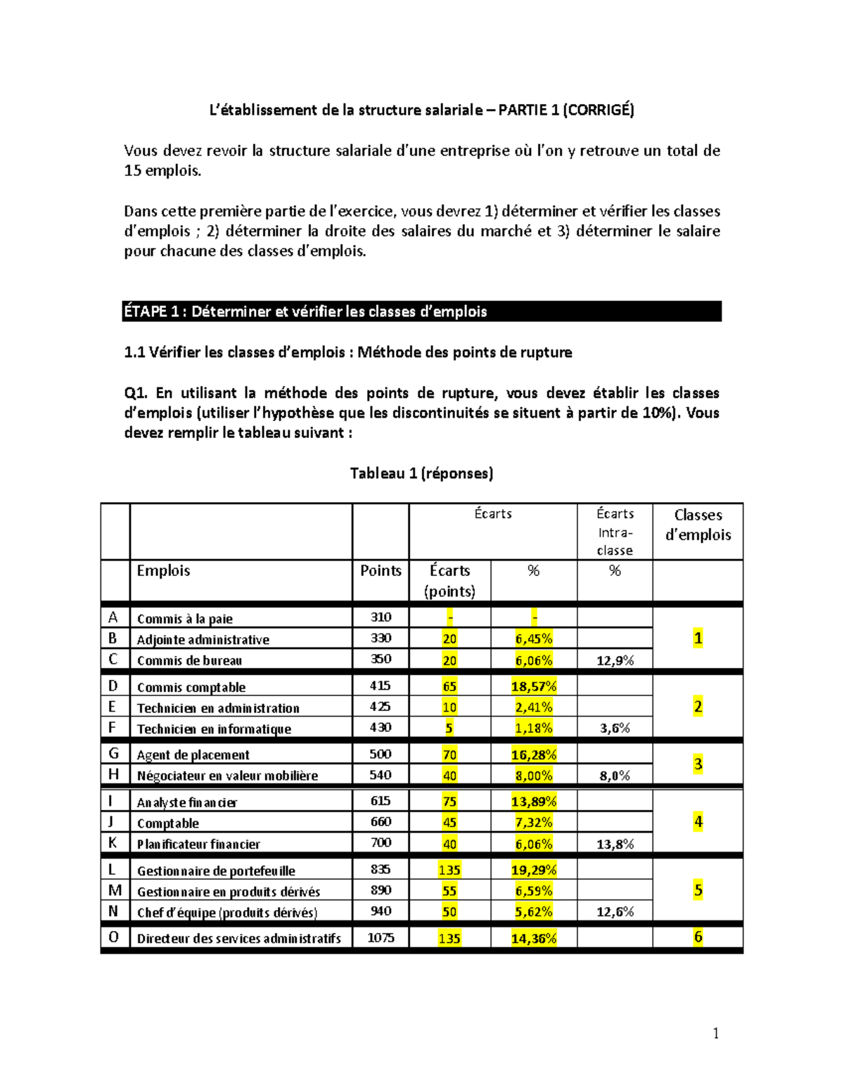 Exercice structure salariale - L’établissement de la structure ...