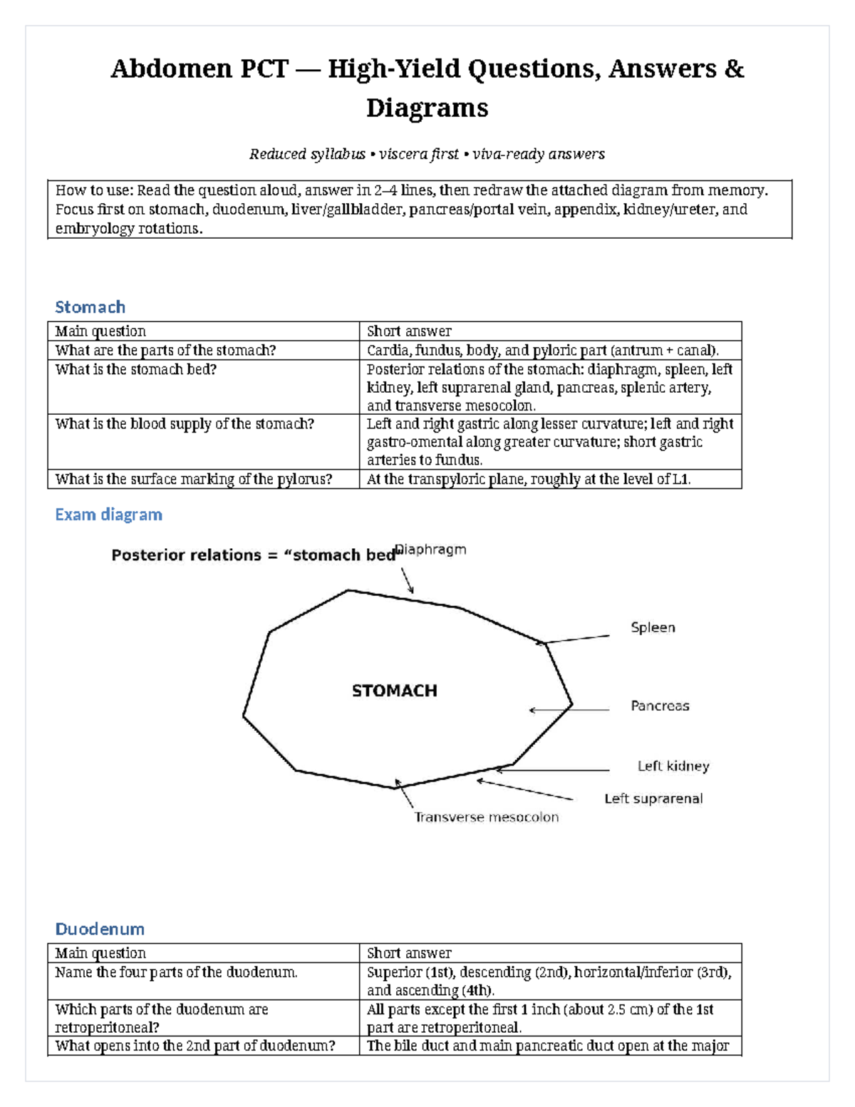 Abdomen PCT Main Questions & Diagrams for Viscera Study - Studocu