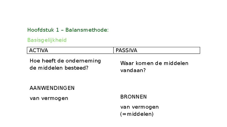 Boekhouden Hoofdstuk 1: Balansmethode en Jaarrekening ACTIVA/PASSIVA ...