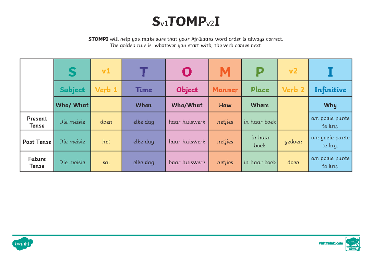 Afrikaans Word Order Guide: STOMPI Method for Success - Studocu