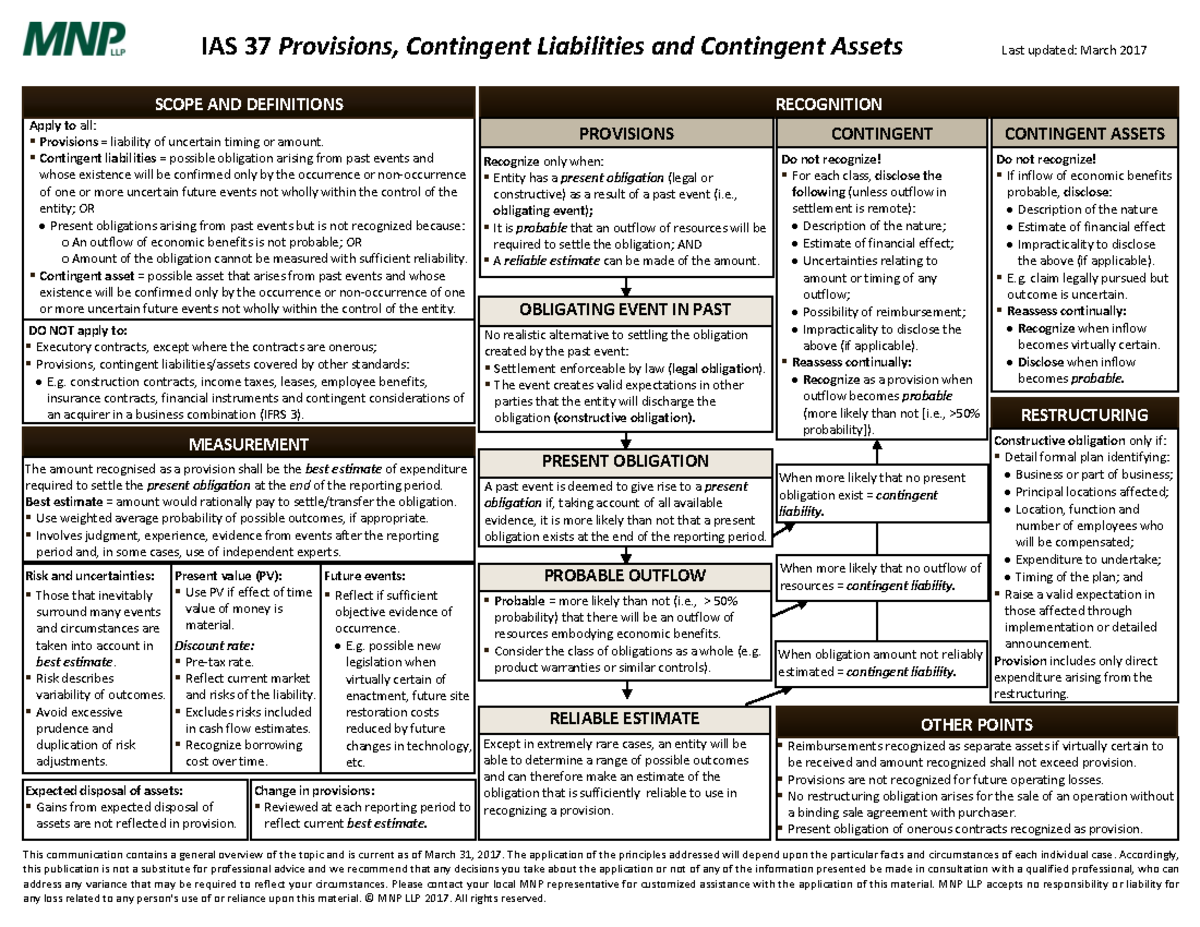 IAS 37 Provisions & Contingent Liabilities: Comprehensive Notes - Studocu