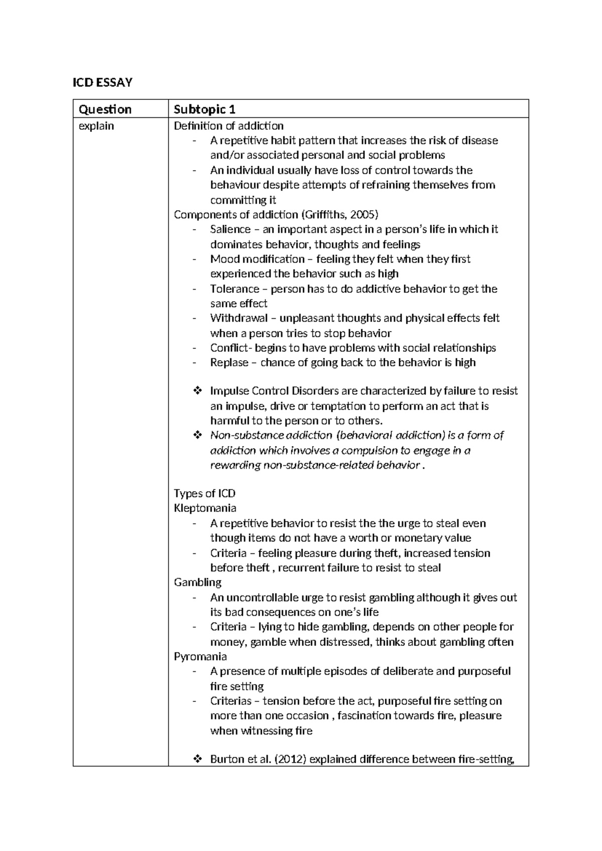 ICD A-Level Essay: Understanding Addiction and Impulse Control ...