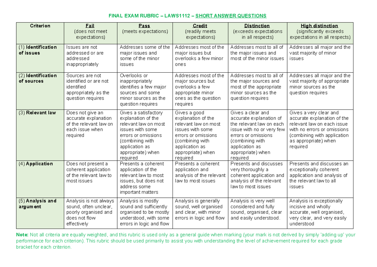 Final Exam Rubric for LAWS1112: Short Answer Questions Evaluation - Studocu