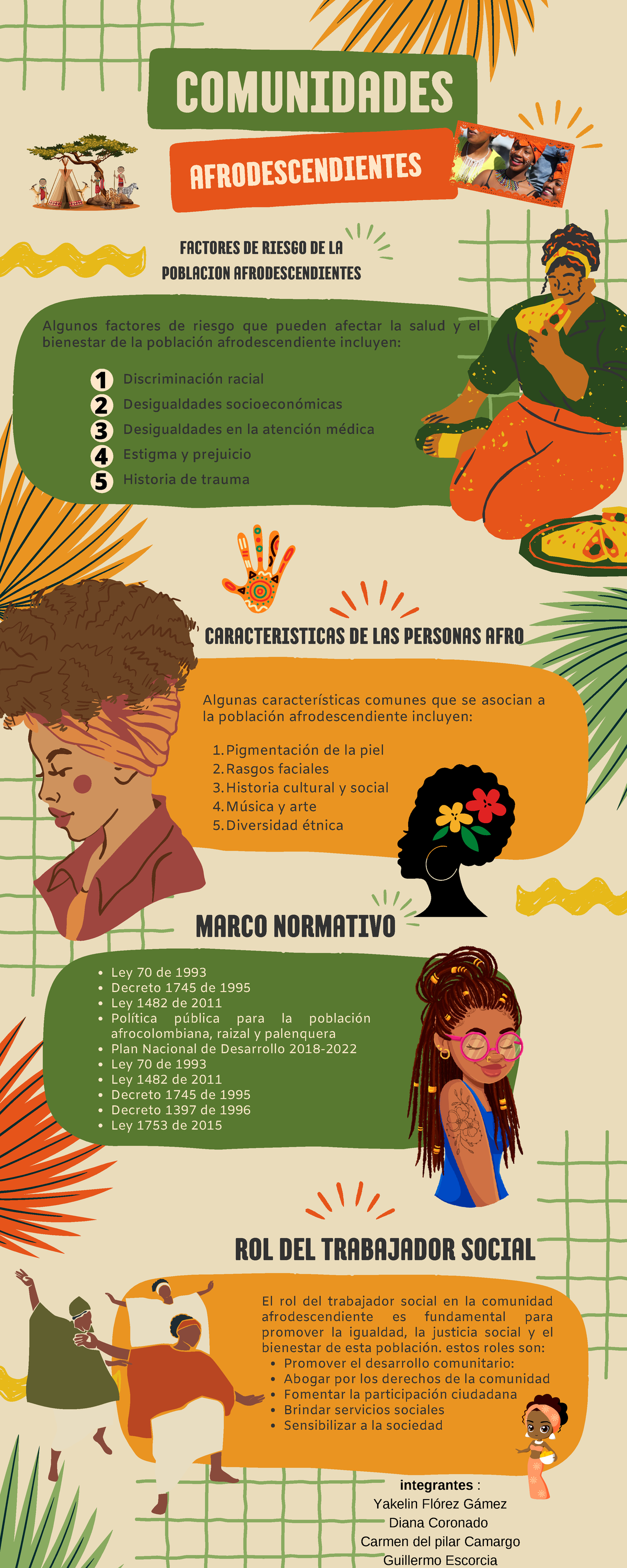 Infografía sobre la Comunidad Afrodescendiente y su Bienestar - Studocu