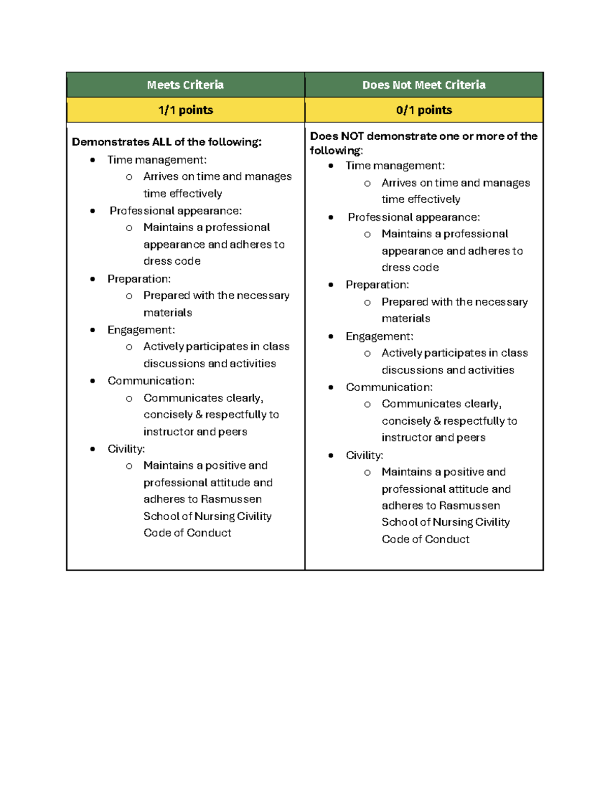 NURS 101: Professionalism Points Rubric Evaluation Criteria - Studocu