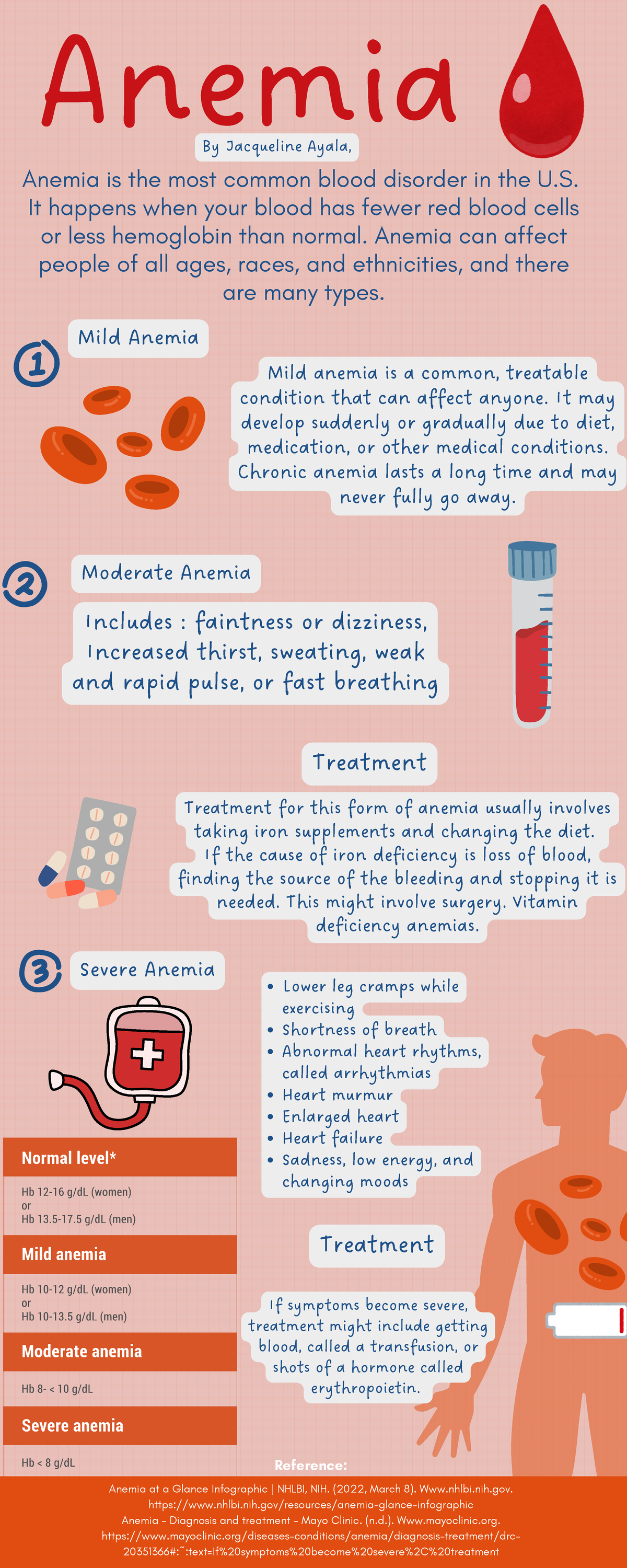 Anemia Overview Infographic: Causes, Symptoms & Treatments - Studocu