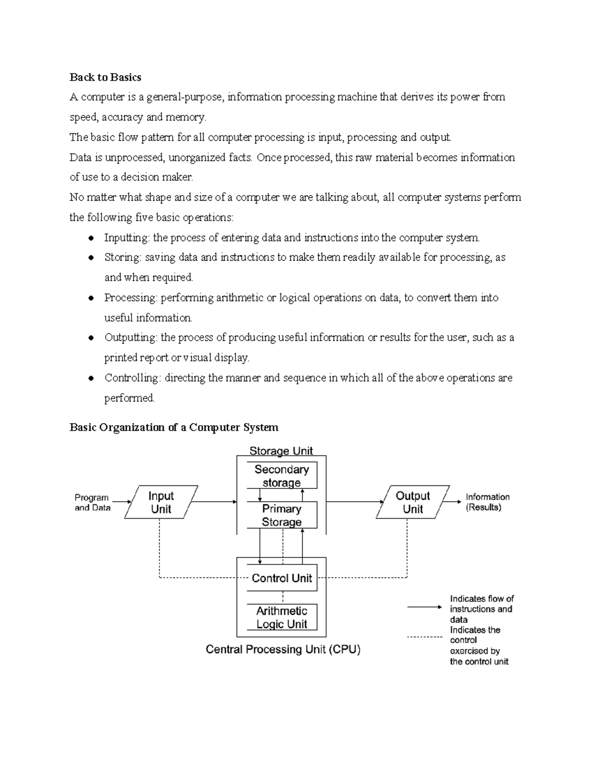 Understanding Computer Components and Their Functionality (CS101) - Studocu