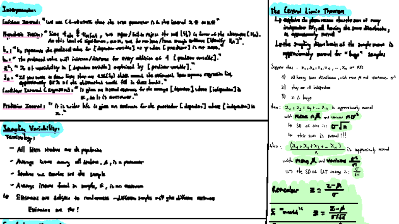 Cheat Sheet for Stats: CLT, Confidence Intervals & Hypothesis Testing ...