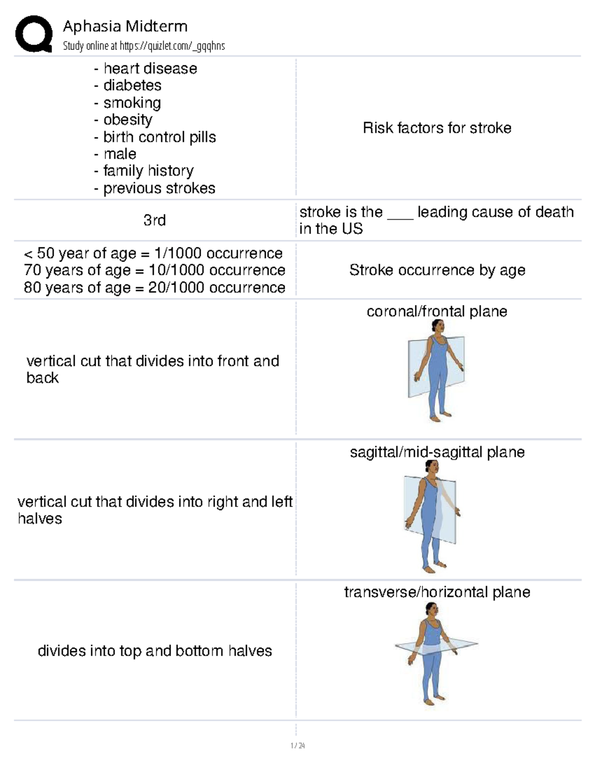 Aphasia Midterm Study Guide: Types, Symptoms, and Assessment Techniques ...