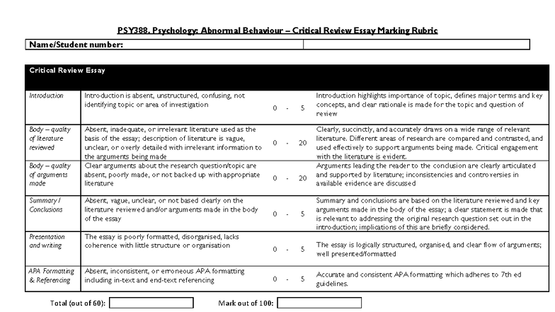 PSY388. Abnormal Behaviour Critical Review Essay Marking Rubric - Studocu