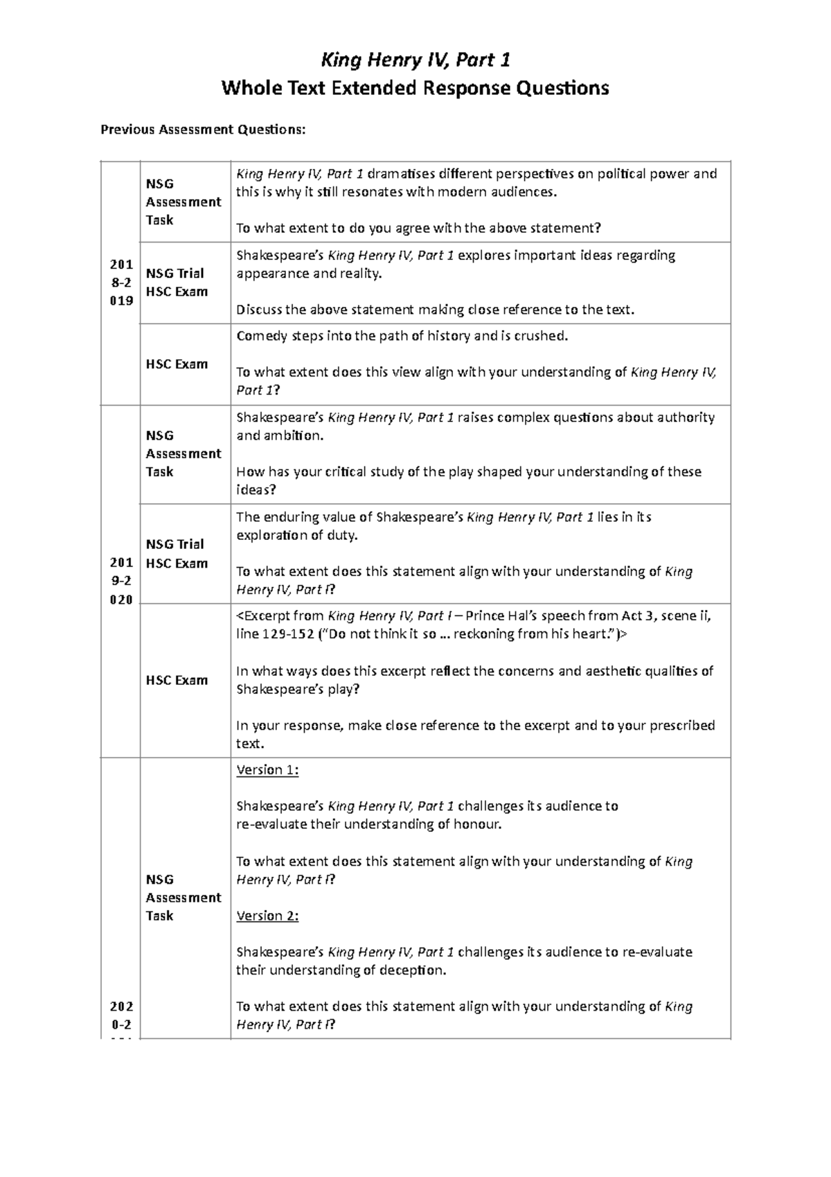 NSG Assessment Notes: King Henry IV, Part 1 Questions & Insights - Studocu