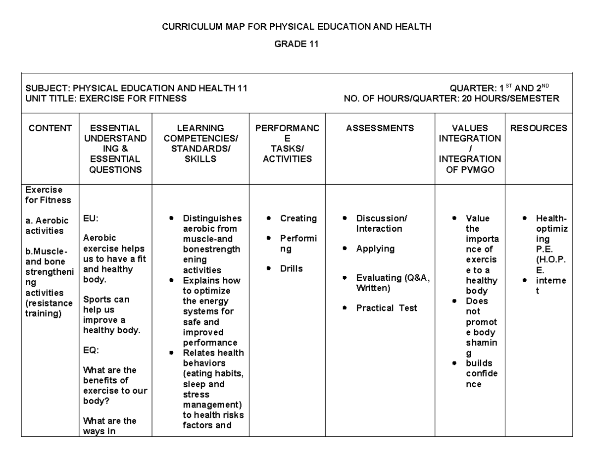 464196918 Curriculum MAP FOR Physical Education AND Health 11 docx ...