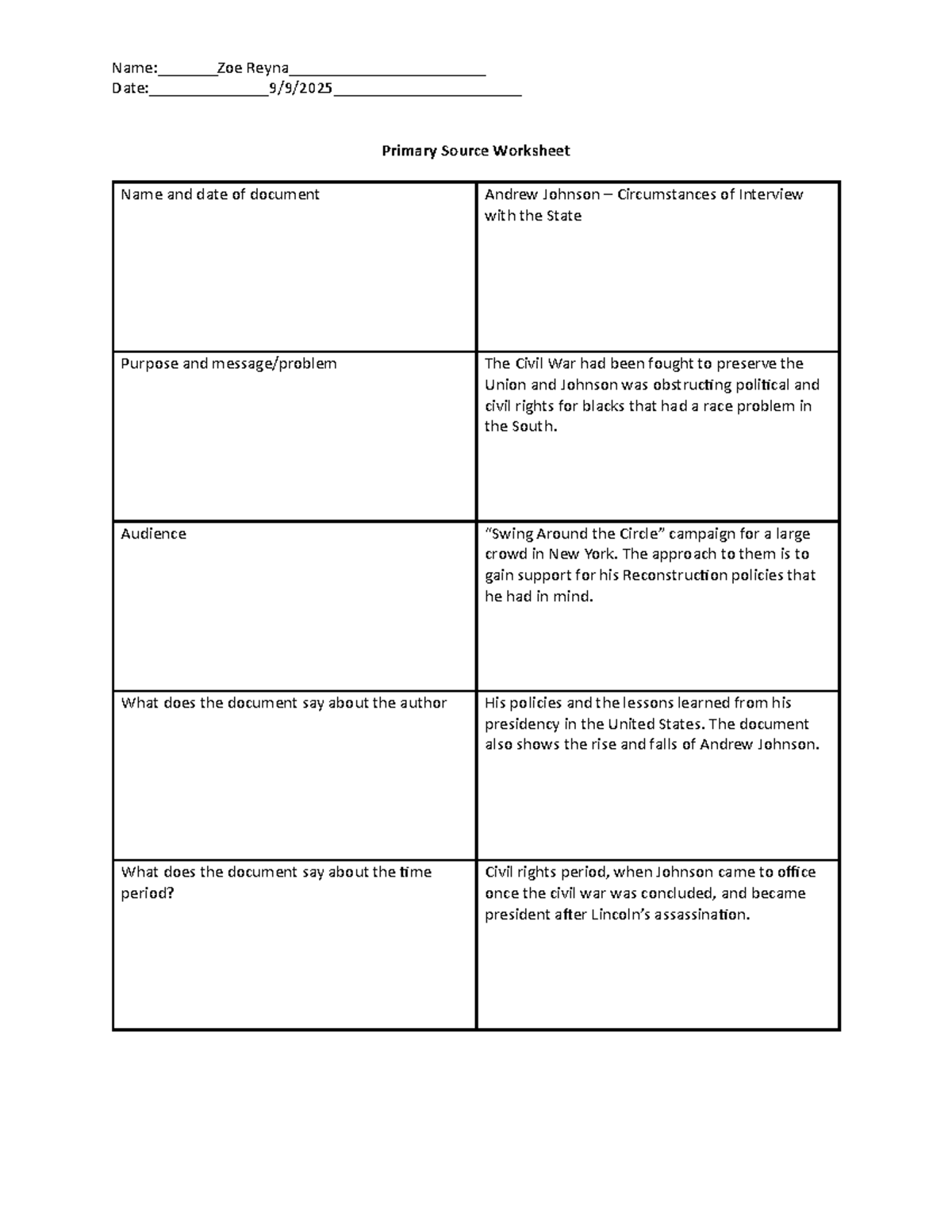 Primary Source Worksheet: Andrew Johnson's Reconstruction Policies ...
