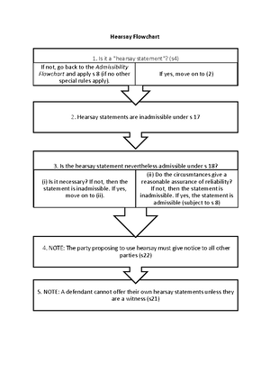 CRJU308 Week 2 Lecture Notes: Evidence Admissibility & Jury Directions ...