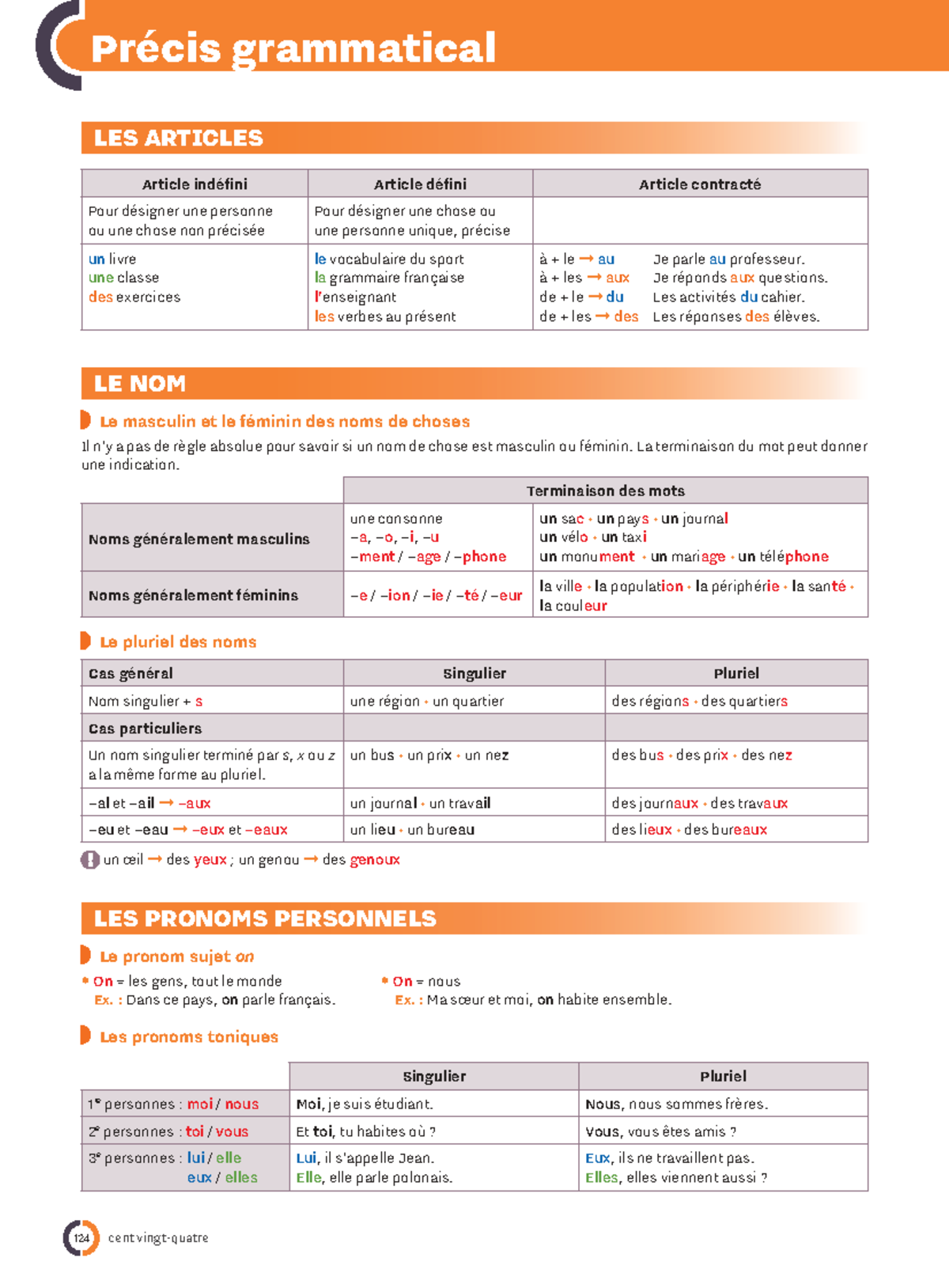 Précis grammatical INSP2 : Articles, Noms, Pronoms et Adjectifs - Studocu