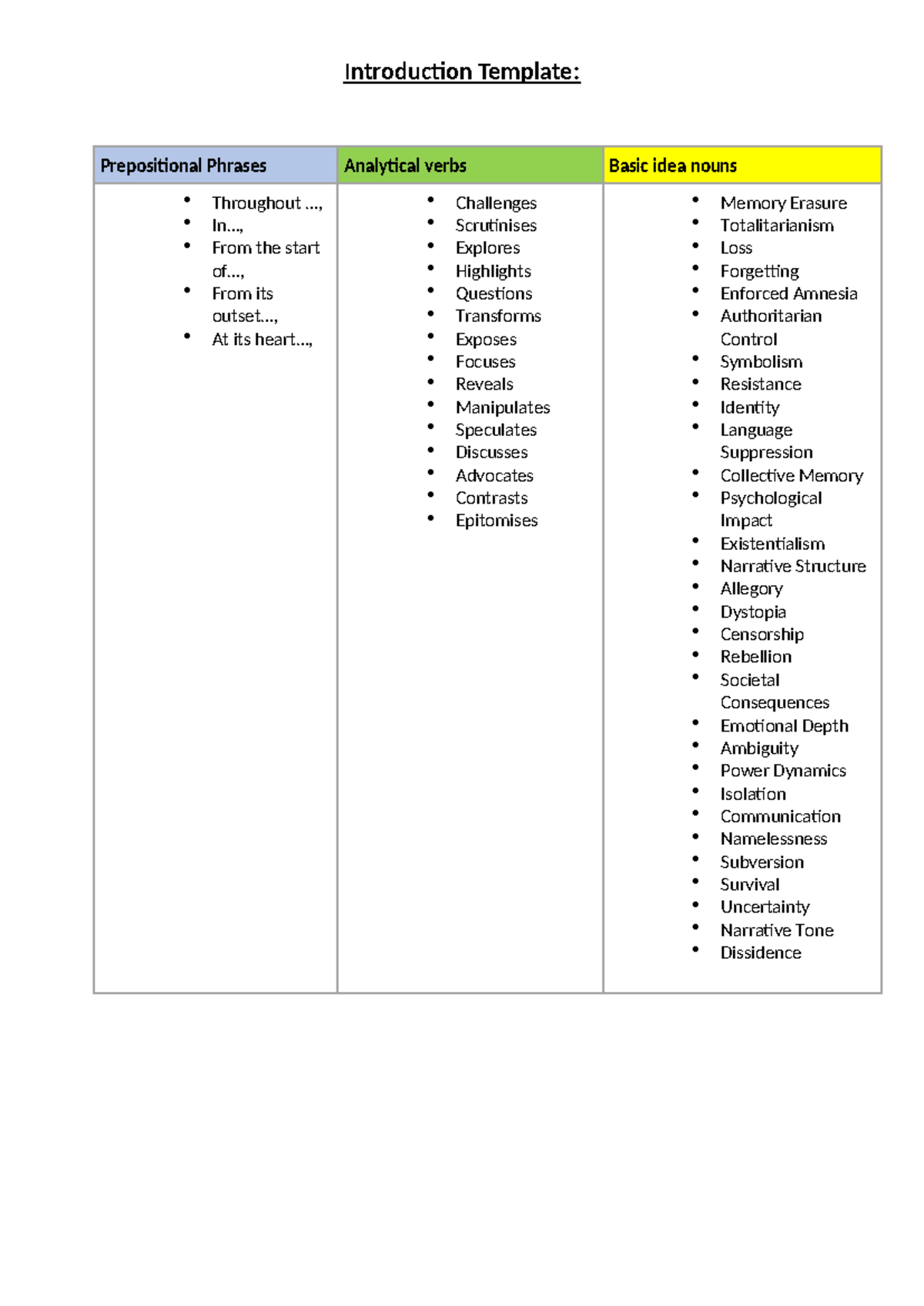 Yoko Ogawa's "The Memory Police": Introduction Template for Analysis ...