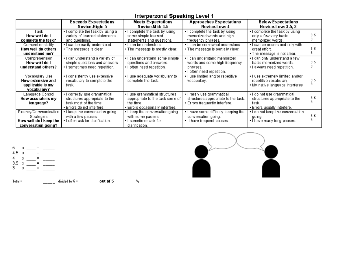 Interpersonal-speaking-rubric - Interpersonal Speaking Level 1 Exceeds ...