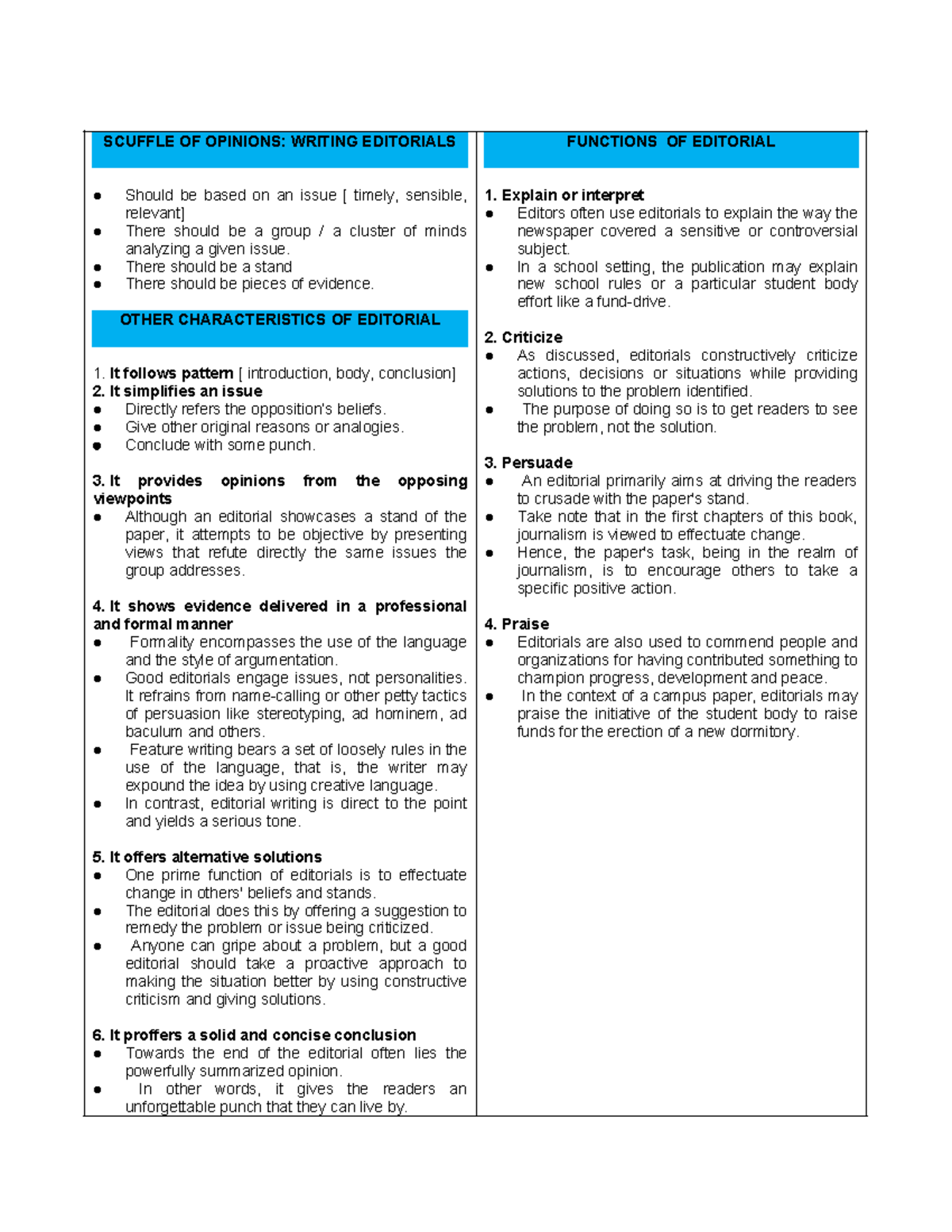 Writing Editorials and Columns: Insights and Guidelines - Studocu
