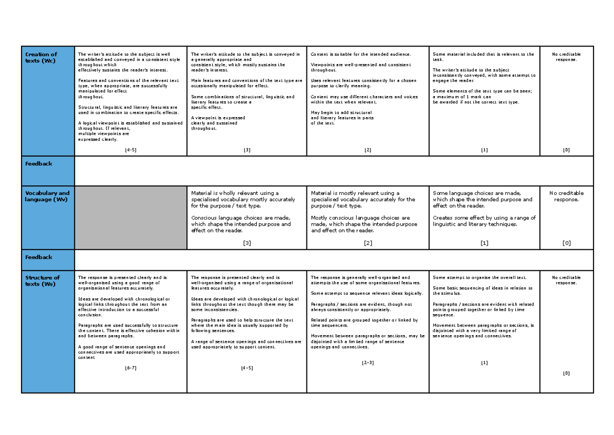 Writing Assessment Rubric (Wc) for Non-Fiction Texts Evaluation - Studocu