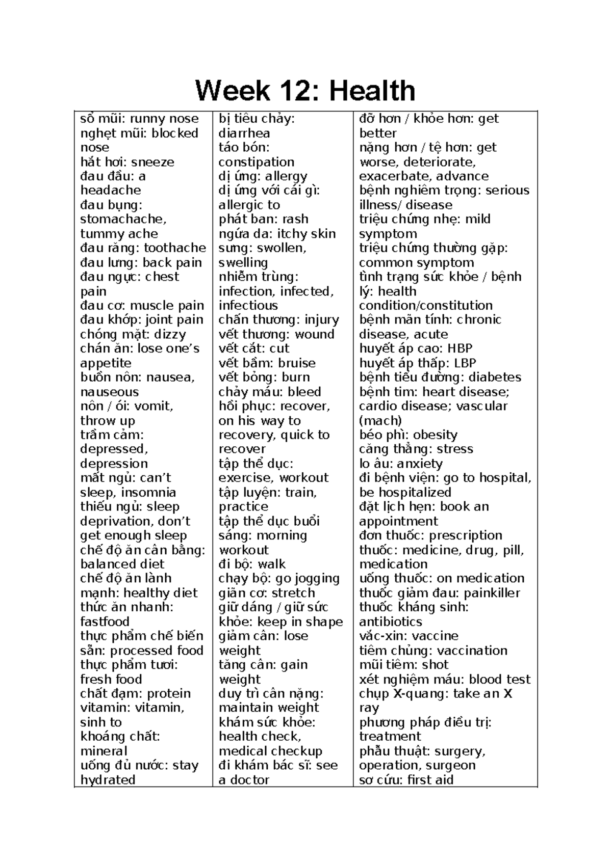 BDTC Week 12: Common Health Issues and Medical Terminology - Studocu