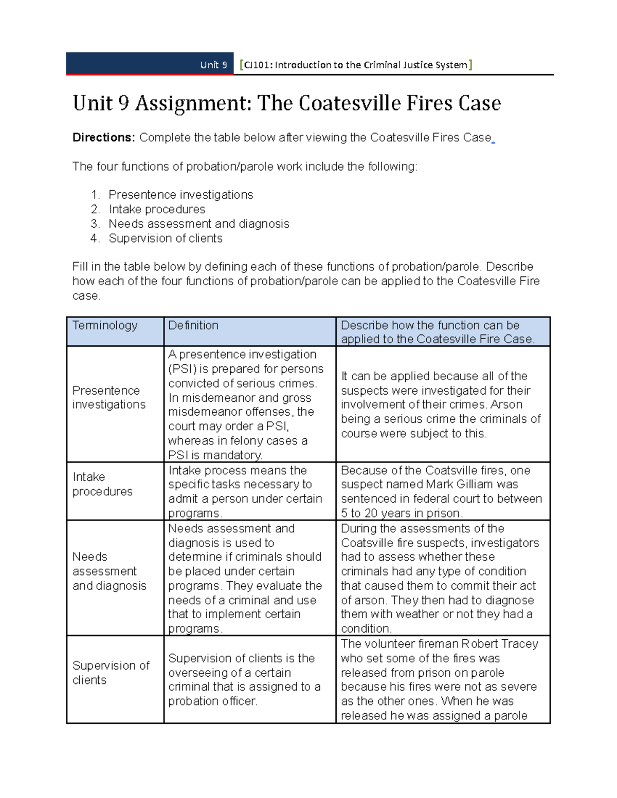 CJ101 Unit 9 Assignment: Analysis of the Coatesville Fires Case - Studocu