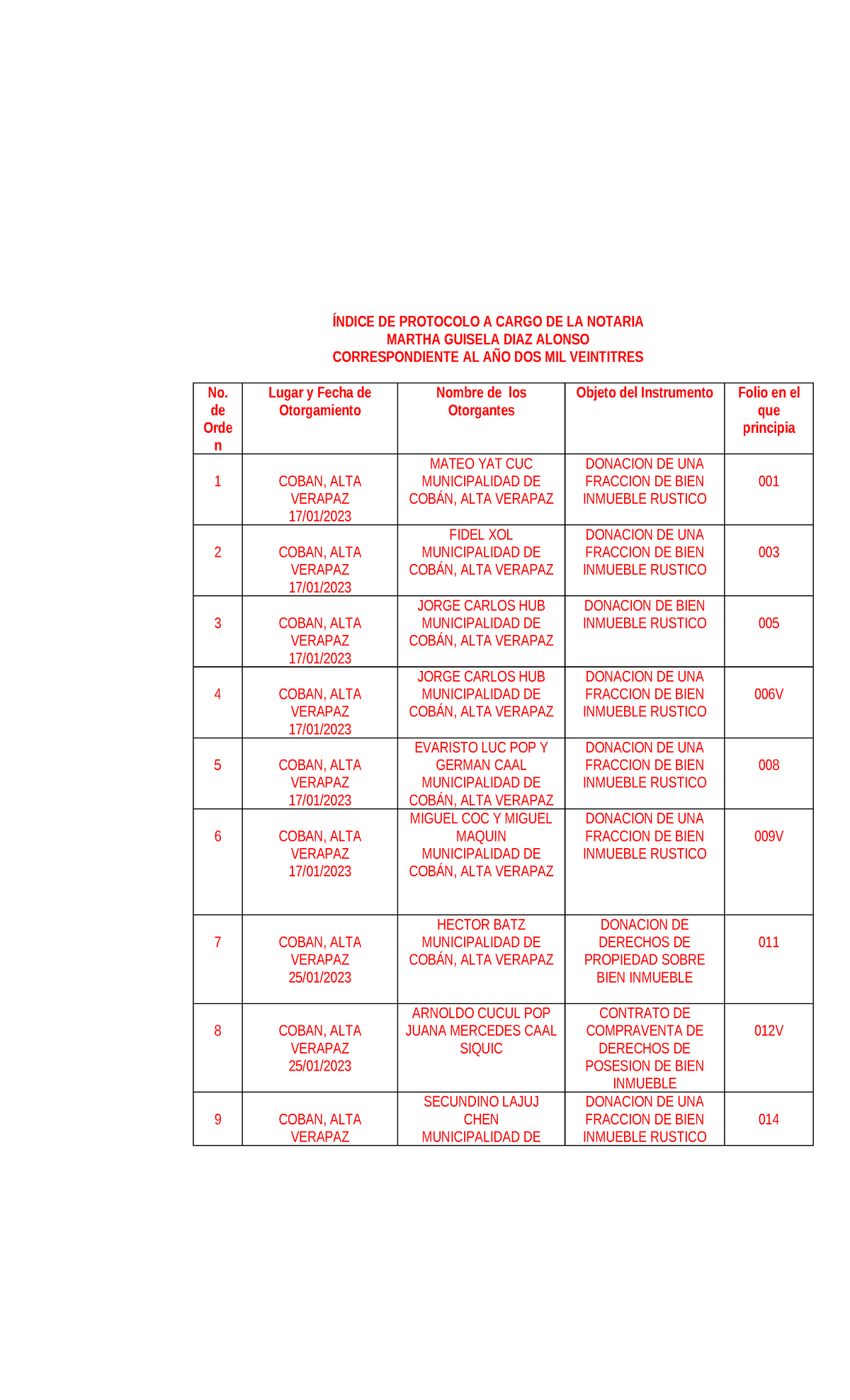 Índice de Protocolo Notarial 2023 - COBÁN, ALTA VERAPAZ - Studocu