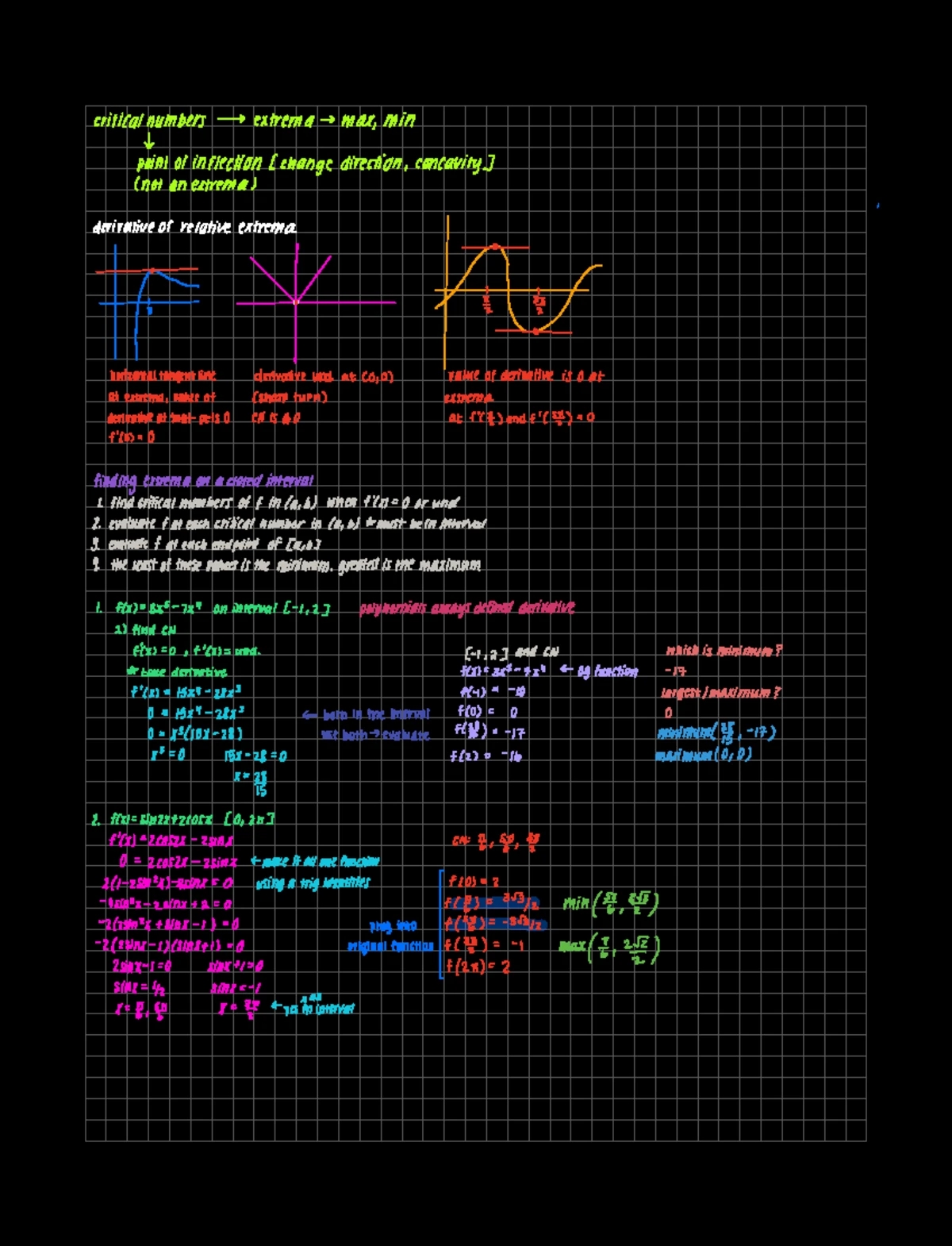 MATH 3.5 - Homework on Derivatives of Inverse & Trigonometric Functions ...