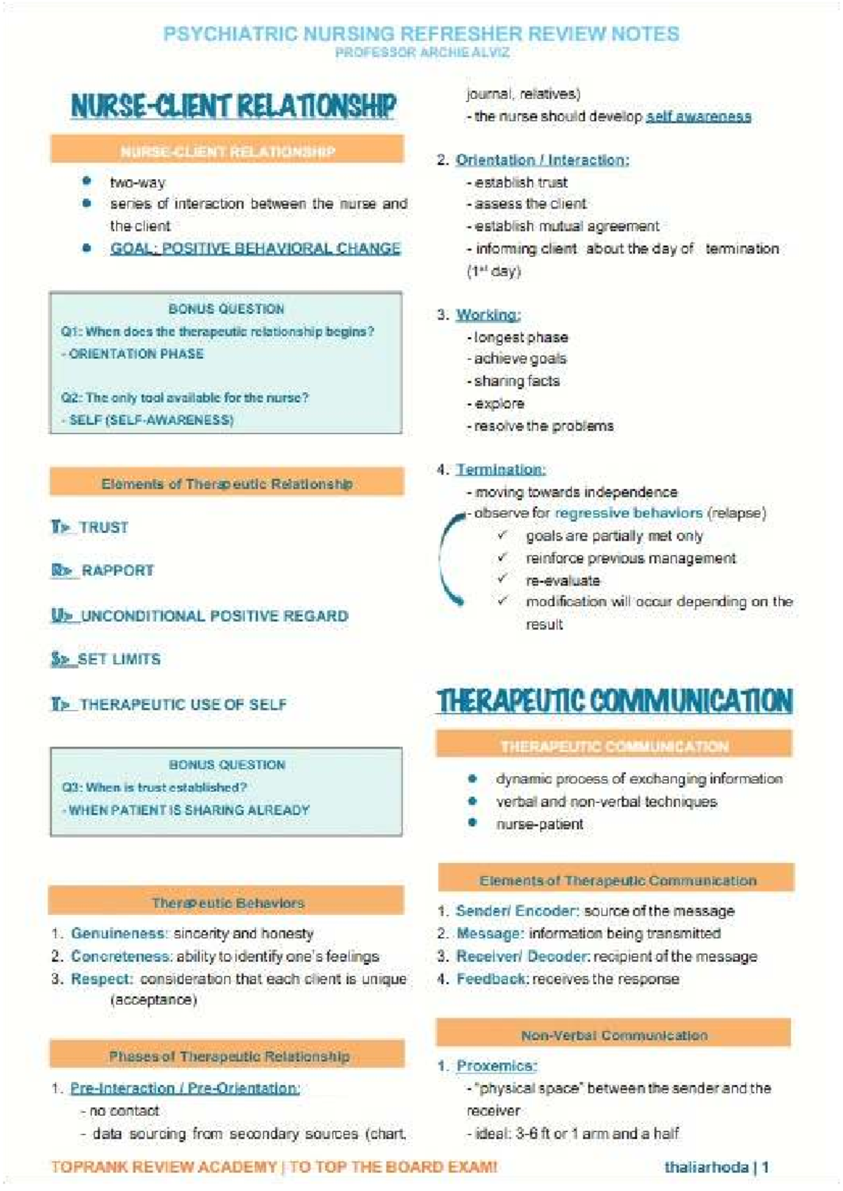 PSYCHIATRIC NURSING REFRESHER REVIEW NOTES (PSY 101) - PROFESSOR ARCHIE ...