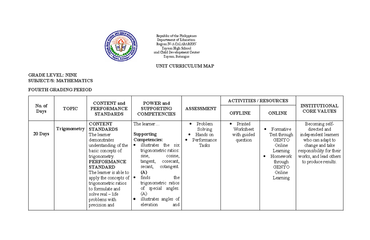 G9 Mathematics Fourth Grading Unit Curriculum Map: Trigonometry ...