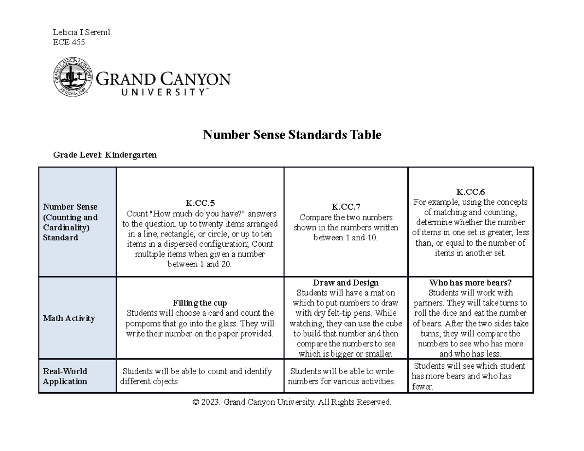ECE455 HW1 Number Sense Activities and Strategies for Kindergarten ...