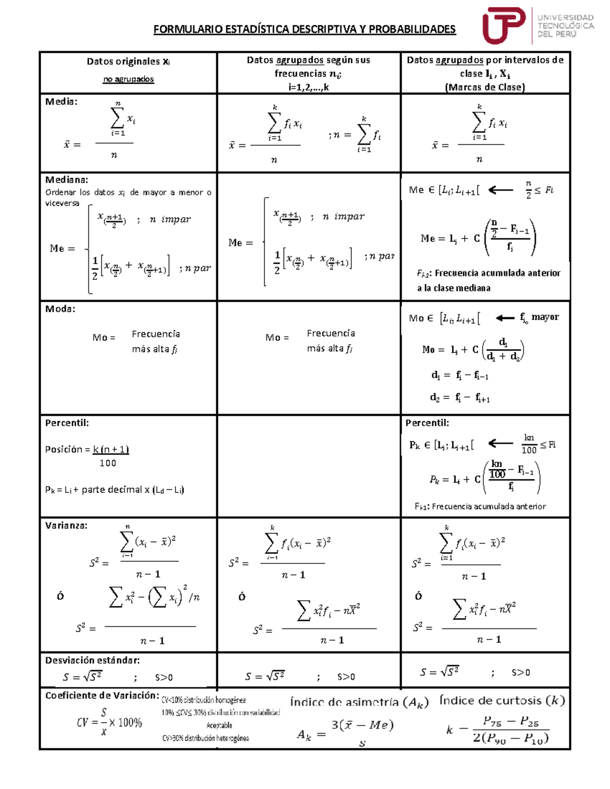 Formulario de Estadística Descriptiva y Probabilidades: Datos Agrupados ...