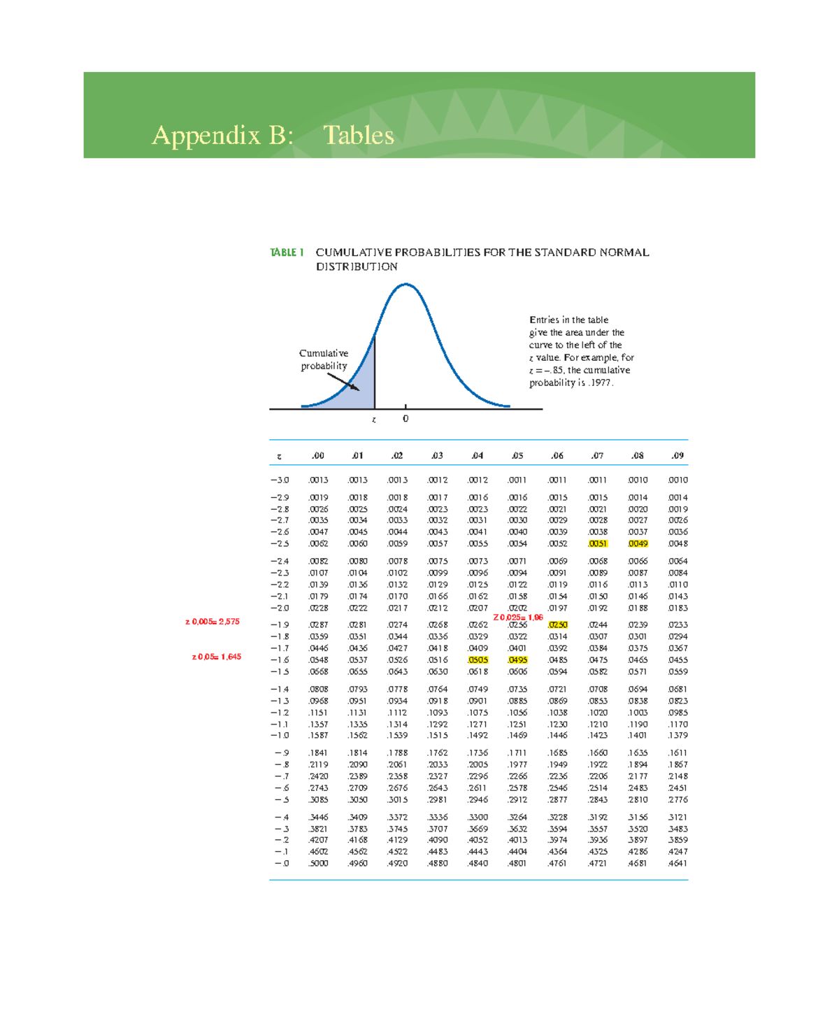 Appendix B: Cumulative Probabilities for Standard Normal Distribution - Studocu