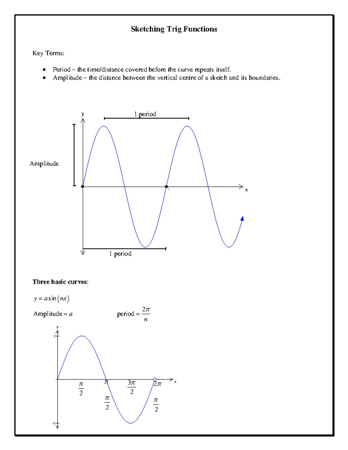 Basic Trig Functions & Transformations (MATH 101) - Studocu